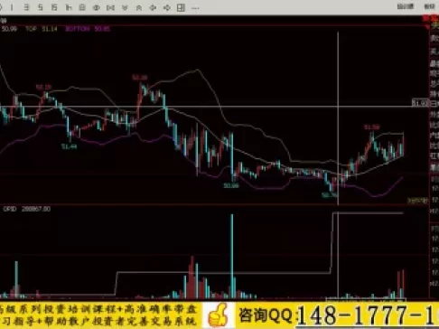 炒现货【BOLL线指标必备绝技】空间方向预判 买卖点 BOLL线怎么看 ...