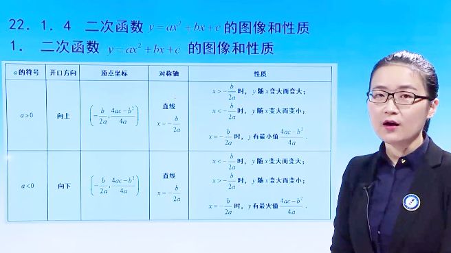 初三上丨数学丨人教版丨22.1.4二次函数y=ax²+bx+c的图像和性质