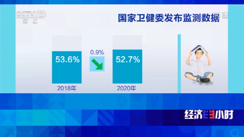 [经济半小时]近视防控虽然任重道远 但监测数据传递出向好的信号
