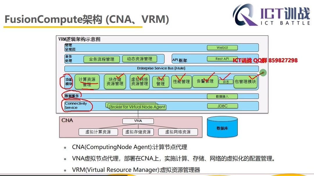 【云计算系列课】第二讲——华为FusionSphere之架构介绍