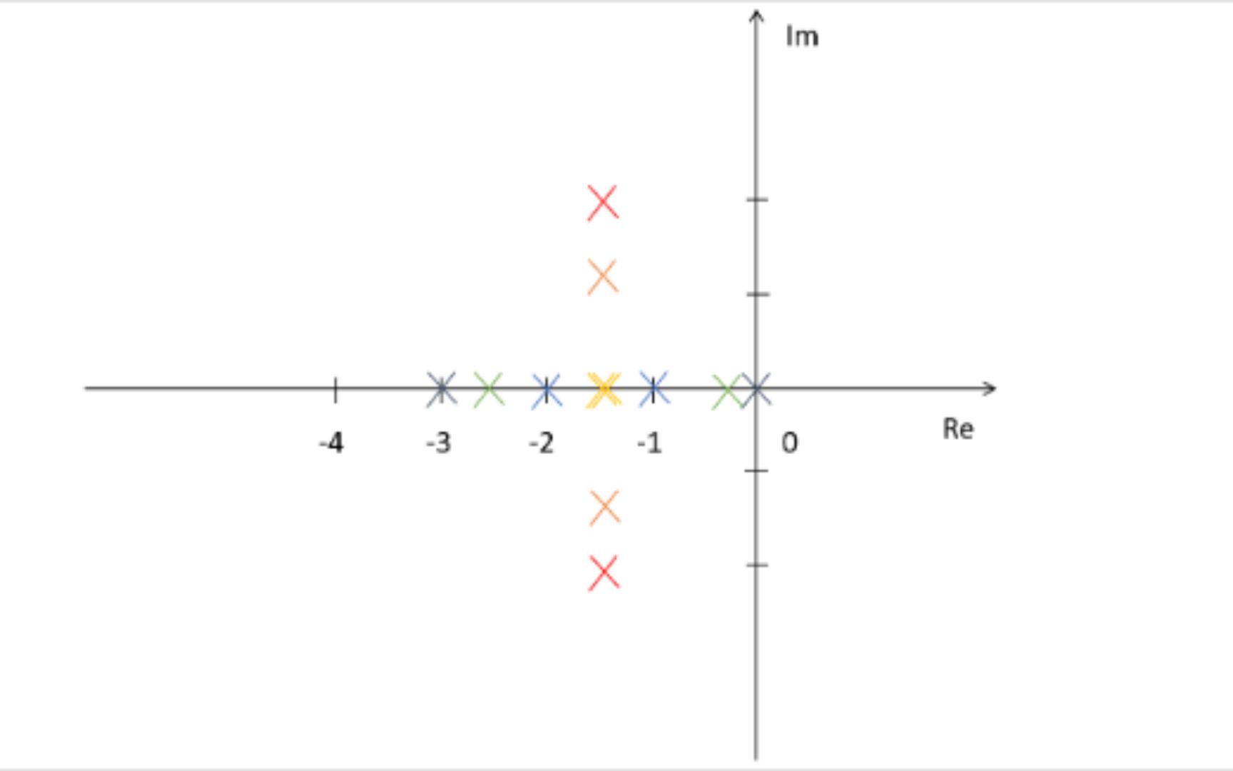 [自动控制原理系列视频] 之 根轨迹①