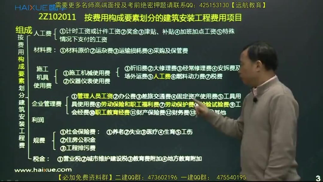 2Z102000 (1)建筑安装工程费用的组成与计算