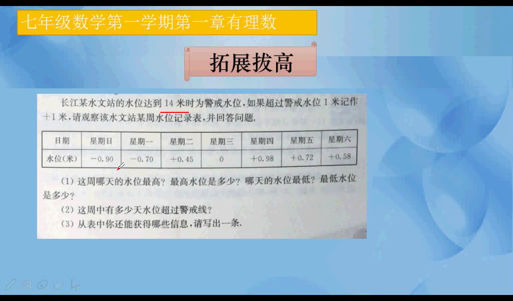 七年级数学人教版课本知识延伸拓展思维训练第一学期第一章有理数...