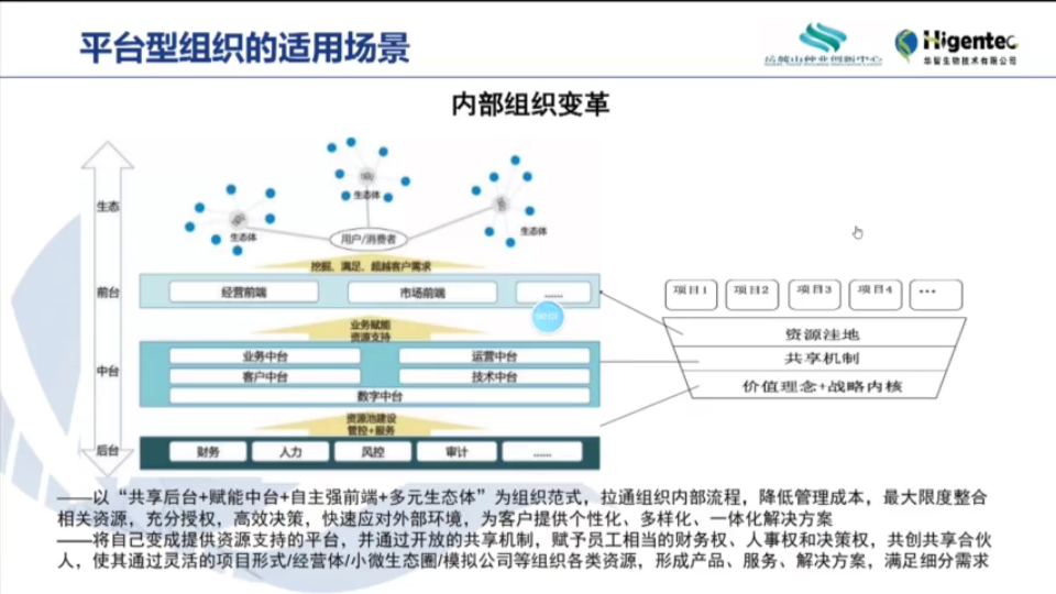 人力资源和社会保障部高级研修项目计划