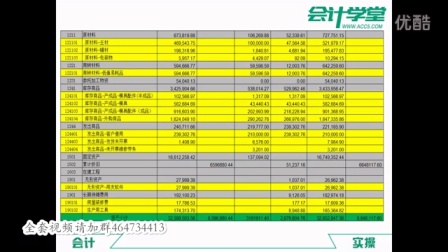 商业会计实操宝典 会计培训会计实操 学习会计实操有用.mp4