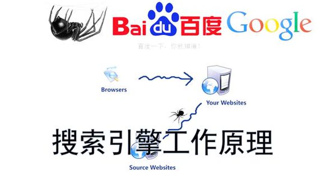 搜索引擎工作原理是什么?百度和谷歌为什么能找到我们想要的东西