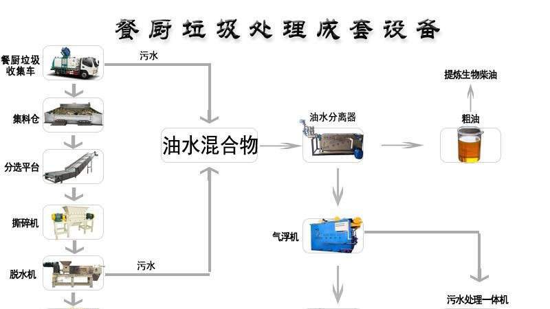 厨余垃圾粉碎脱水一体机 车载式果蔬尾菜无害化处理设备