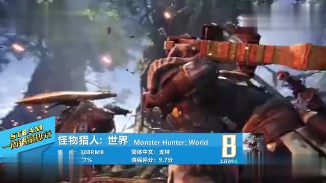 2019第十八周Steam销量排行榜 跃居榜首 中世纪格斗游戏新作 《雷霆...