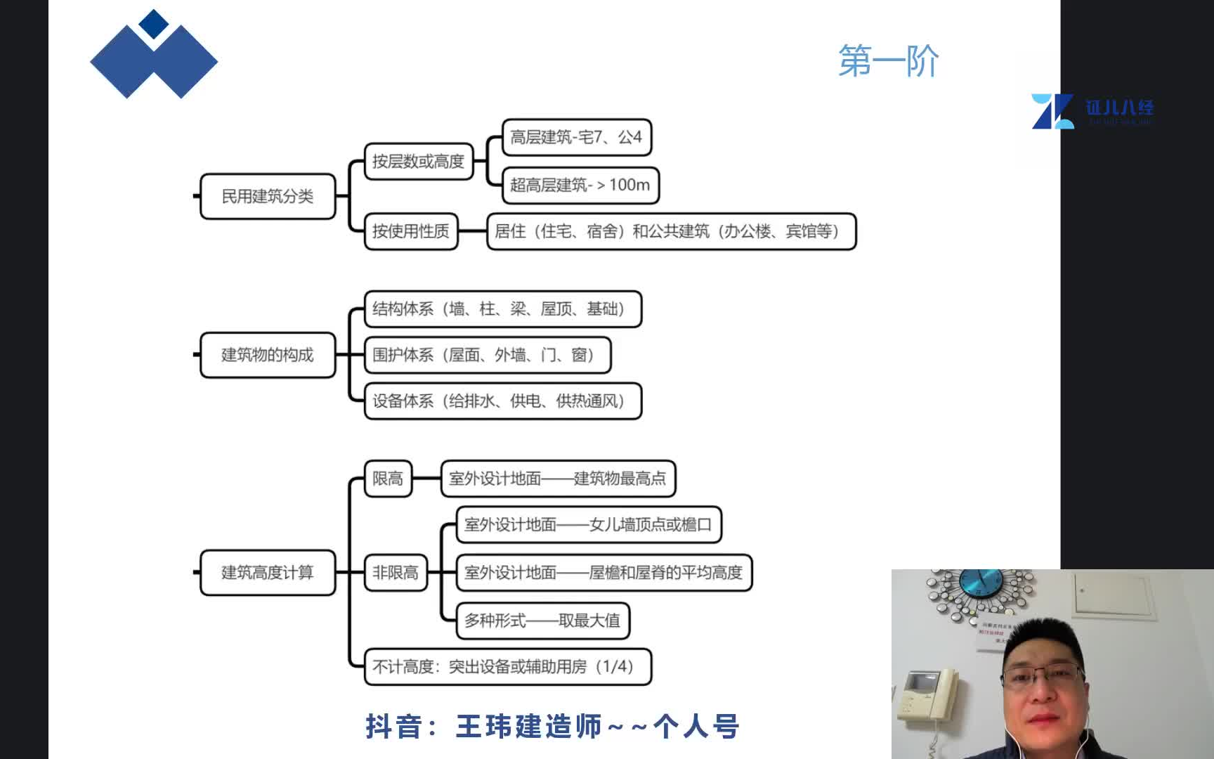 2023二级建造师 建筑实务 王玮第一月总结 持续更新