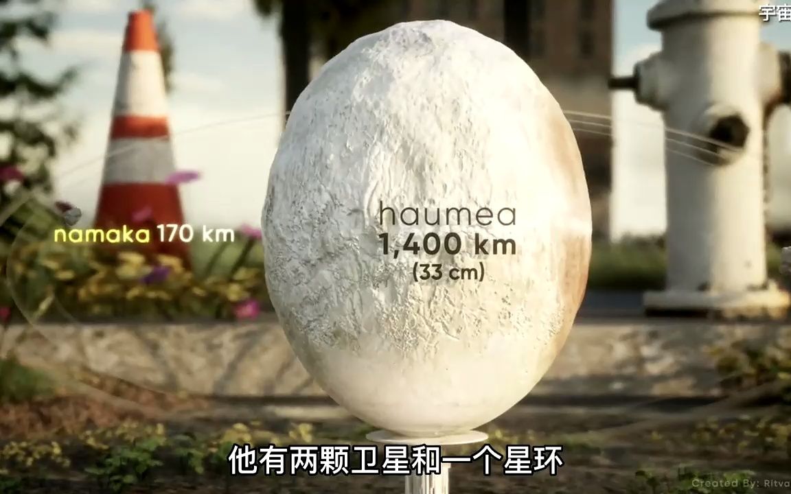 你知道最大行星有多大吗?盘点那些已知的行星大小! #地球 #太阳系 #...