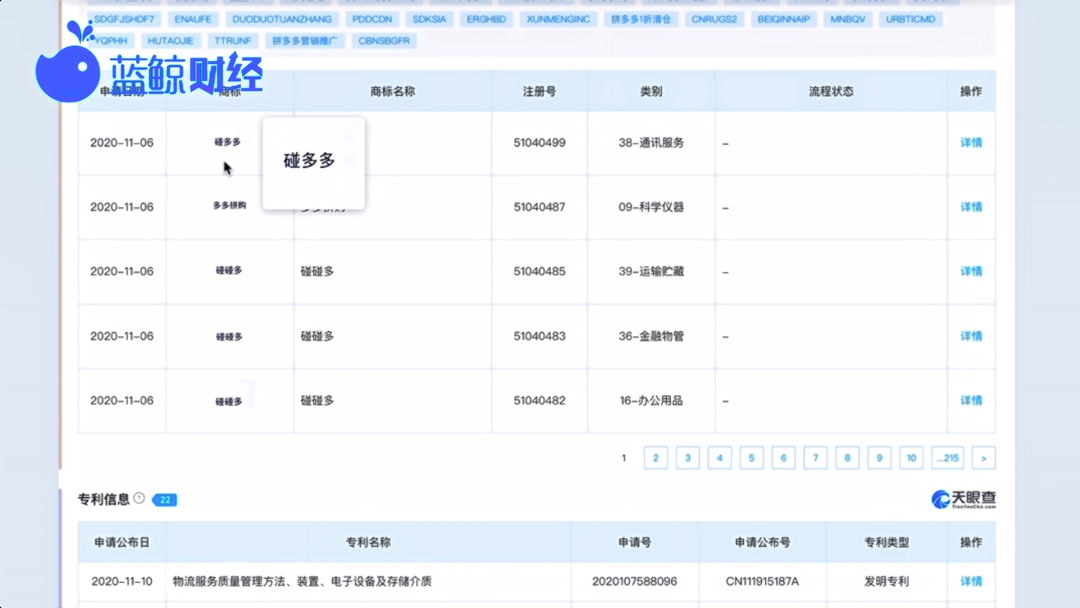 拼多多关联公司申请碰多多等商标