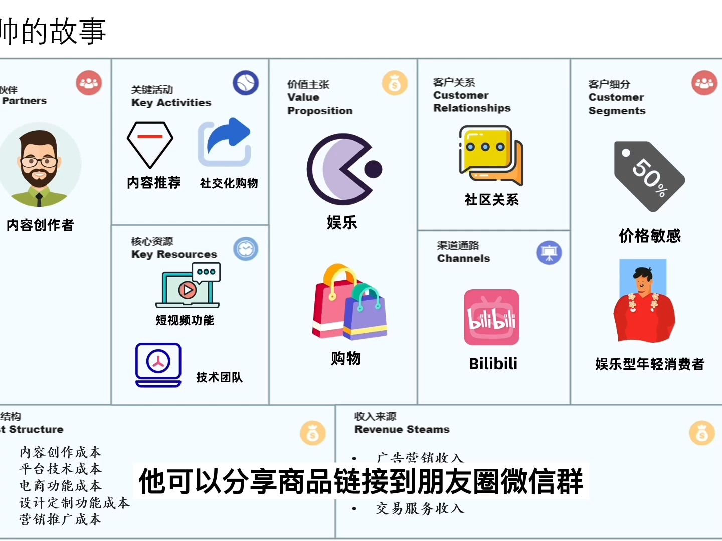 【南京大学需求与商业模式创新】商业模式画布可视化故事讲述——...