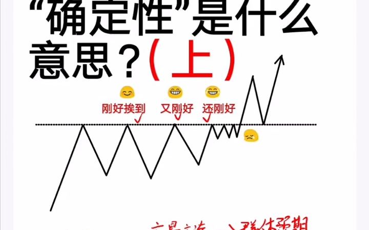 017支撑位与压力位及其转变中的“确定性”是什么意思?(上)