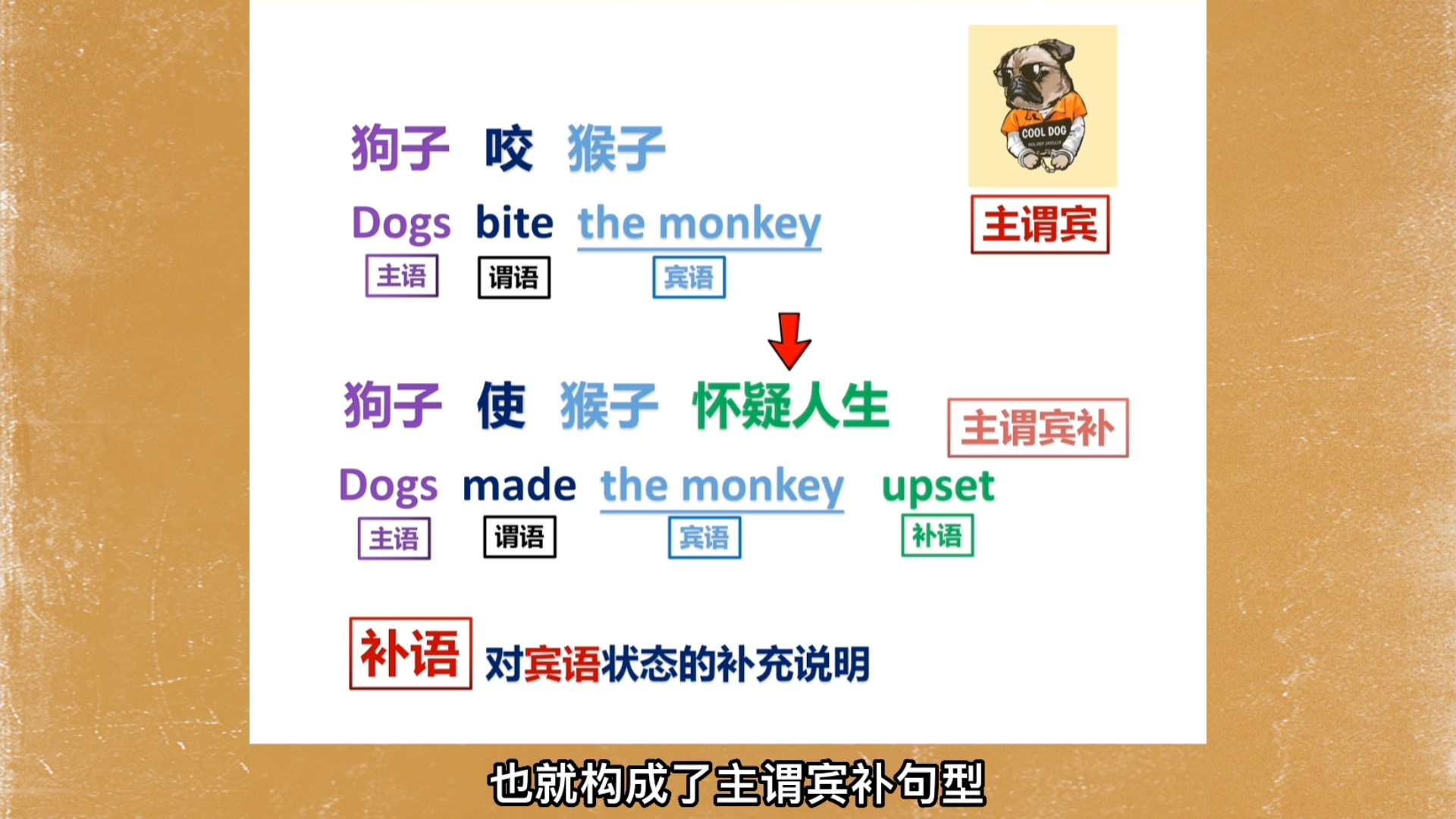 英语的“主谓宾补”句型是怎么来的?看了就秒懂!