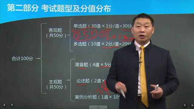 自考行政管理本科行政管理学精讲1