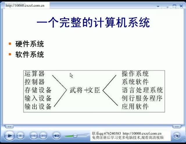 电脑组装1 电脑教程 电脑视频教程 电脑基础知识 电脑技术 计算机视频...