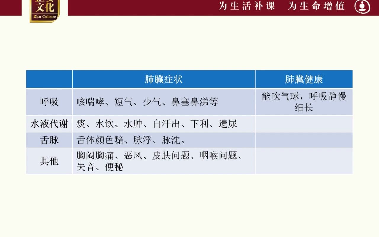 倪海厦老师弟子施合一中医基础 16.什么是 中医眼中的肺