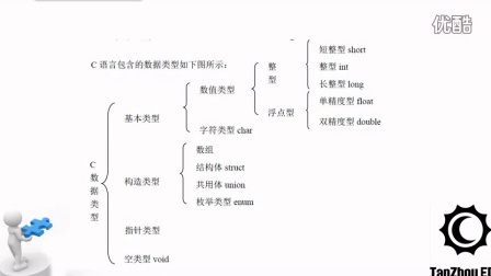 C语言基础入门教程-数据类型