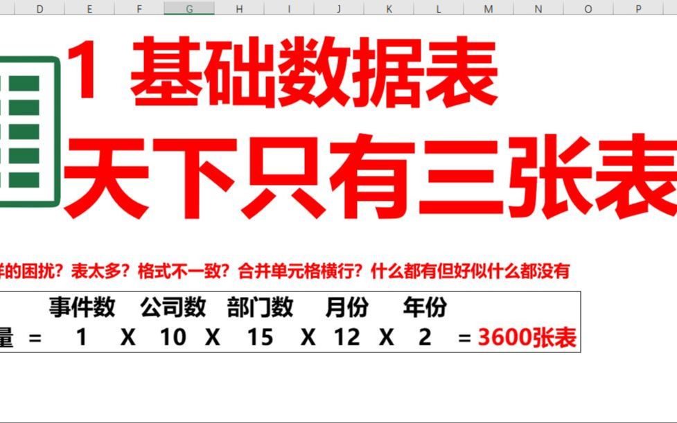 3分钟了解天下只有三张表之基础数据表