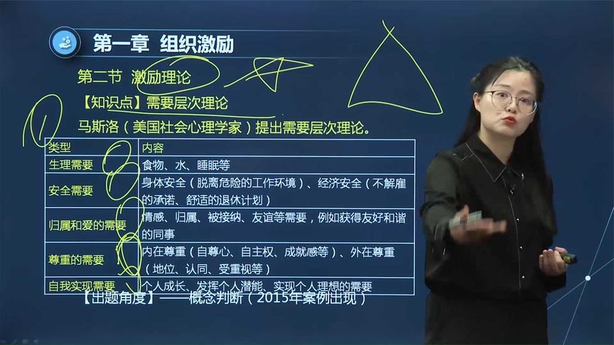 2021年中级经济师人力资源考点组织激励