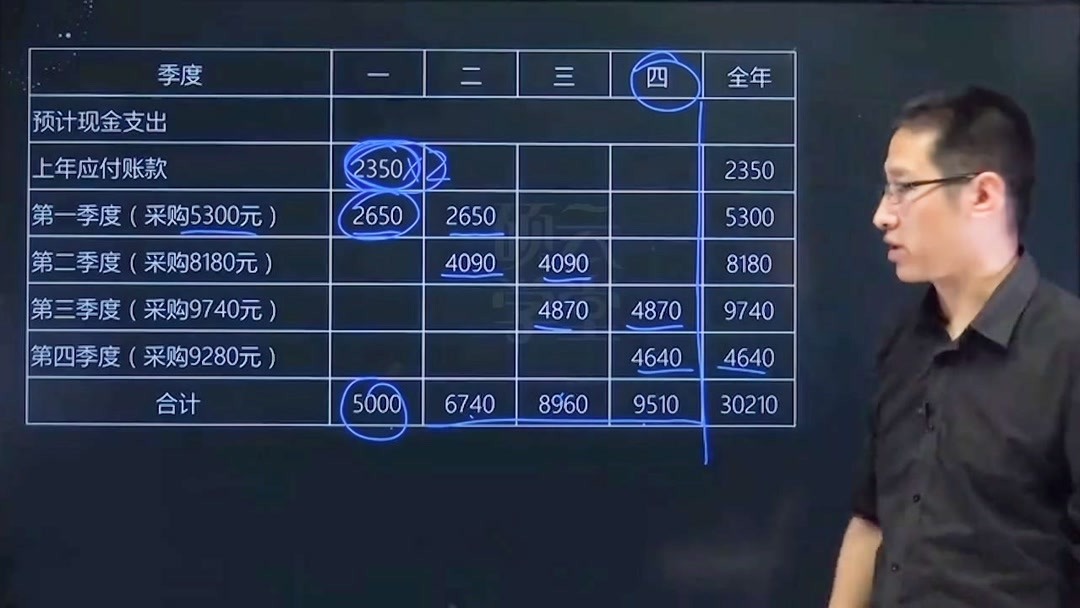 2019年中级财务管理第3章第3节-3