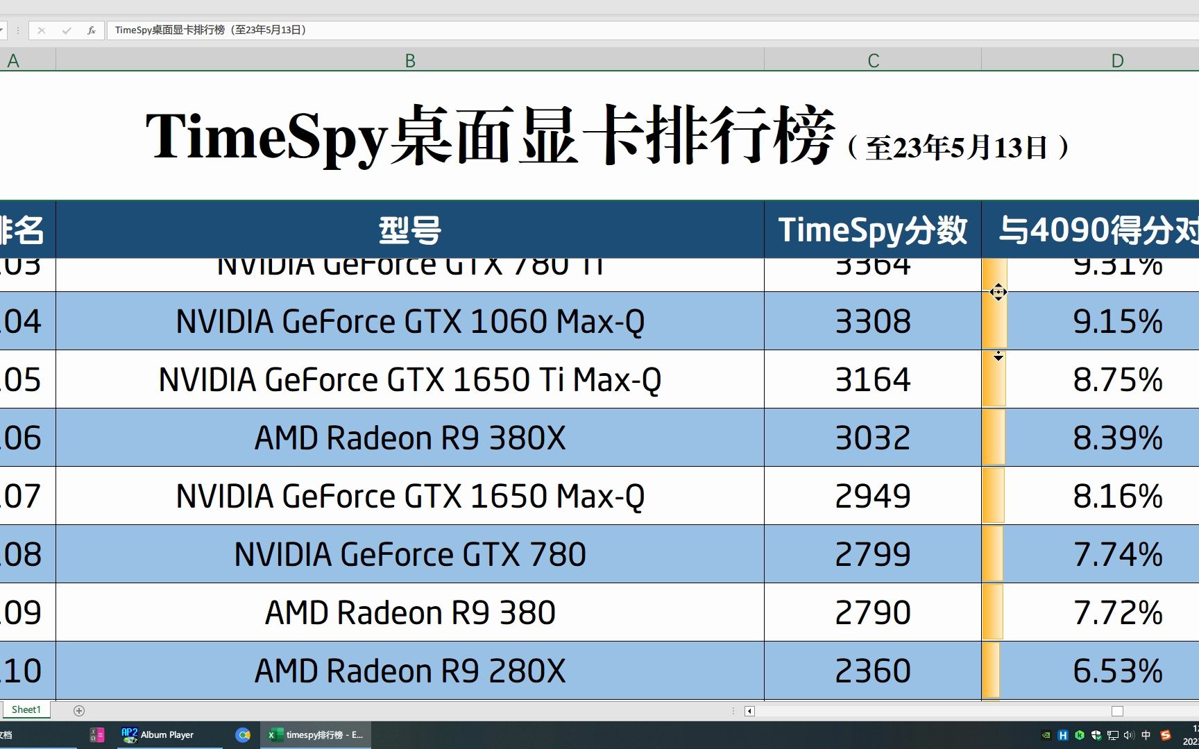 3DMark TimeSpy 桌面显卡排行榜 降序版 230513