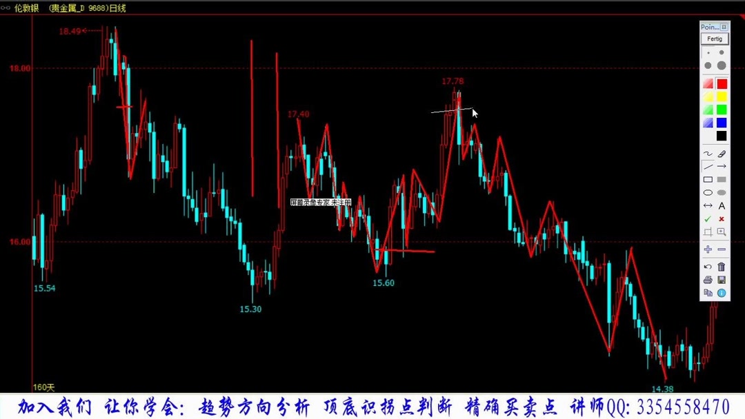 黄金分割高级交易法 现货原油投资学习视频BOLL布林线高精准战法