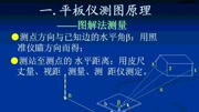 工程测量学教学视频15