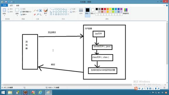 Java Web程序设计任务教程:第54讲