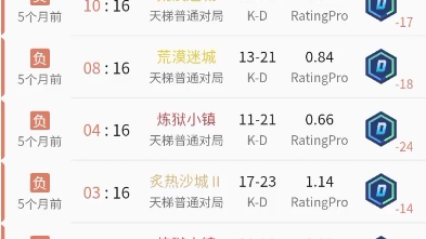 这战绩放眼整个csgo圈也是相当炸裂的