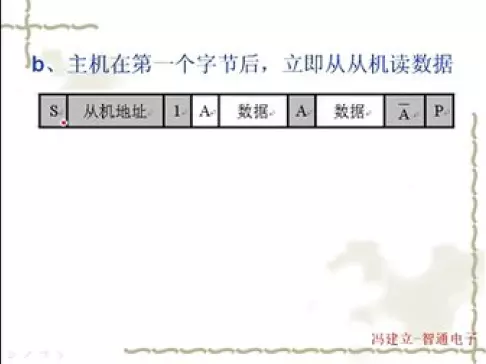 51 单片机视频教程 C语言 第9.1讲