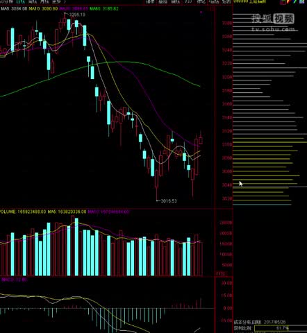 股票k线图基础知识