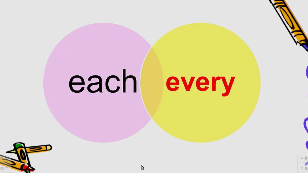 each、every都表示“每一，每个”有什么区别呢？这几点要知道