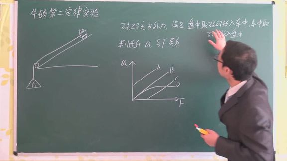 32、牛顿运动定律——牛二定律实验3
