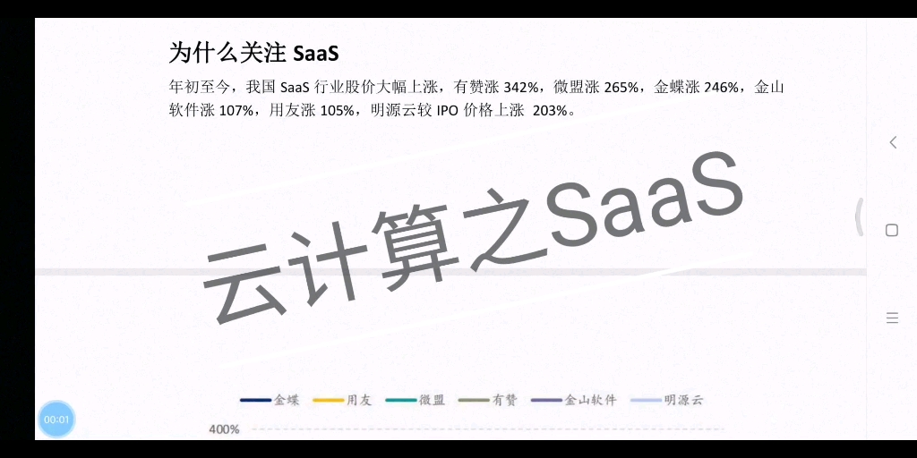 简单讲讲云计算之saas板块
