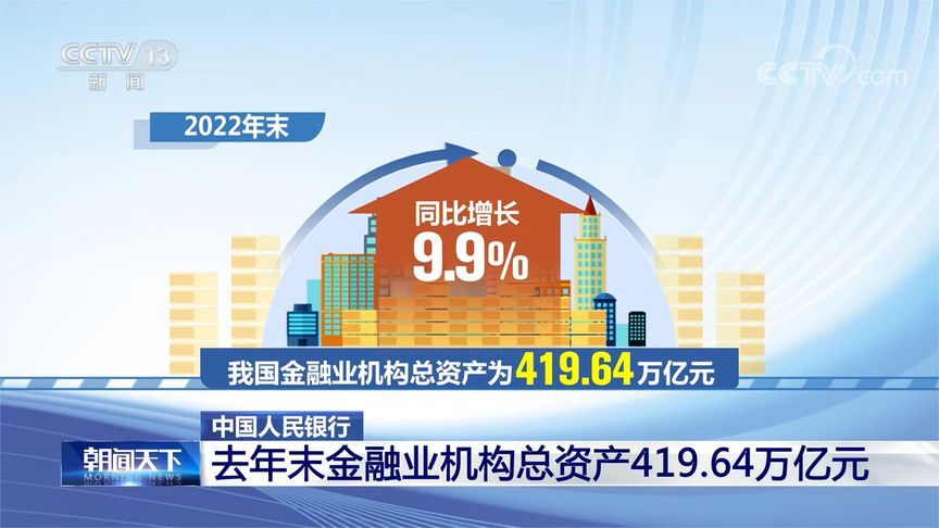 中国人民银行 去年末金融业机构总资产419.64万亿元