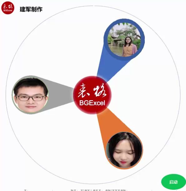 【创意图表】电风扇让你的夏天不那么热