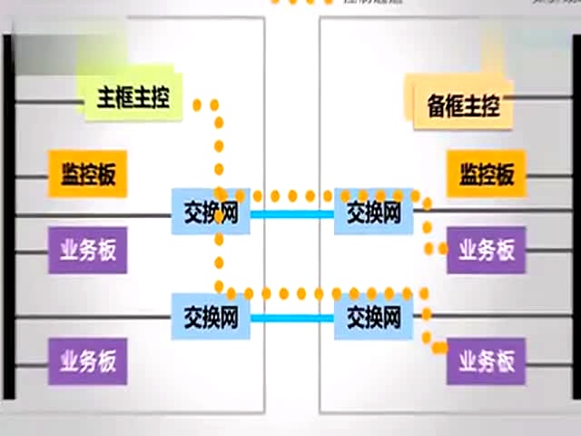 华为S12700系列交换机CSS2特性介绍