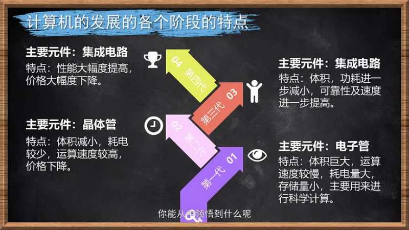 《认识电脑》微课