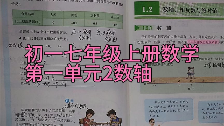 初一七年级上册数学第一单元第二课时《数轴》