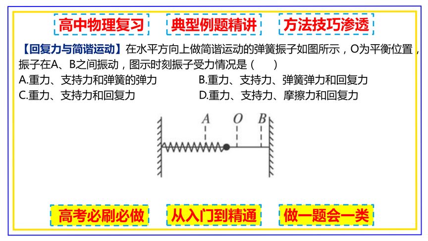 高中物理 机械振动 典型模型 水平弹簧振子 回复力受力分析