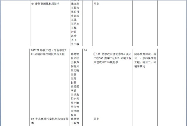 ...北京林业大学环境工程专业(环境科学与工程学院)考研招生信息简介_...