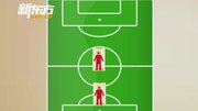 听力口语微课堂-运动-关于足球的英语