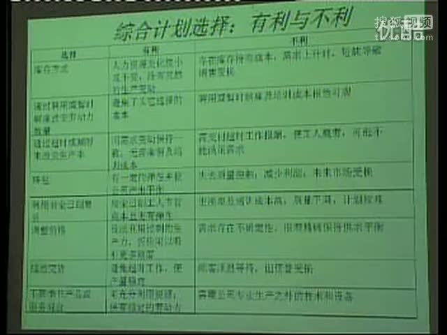 企业发展关于生产计划管理的重要性