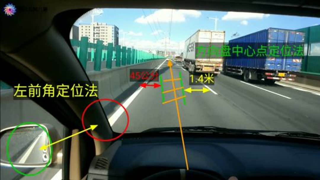 汽车左前角定位法和方向盘中心点定位法相比较,哪个更实用?