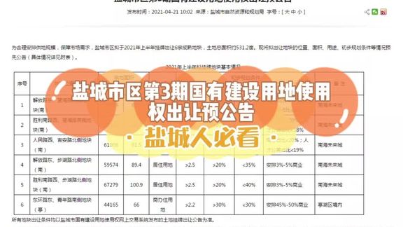 盐城市区第3期国有建设用地使用权出让预公告#盐城 #江苏有红人