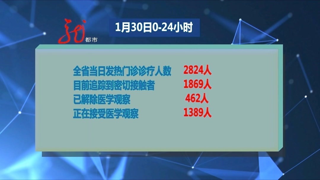 1月31日新型冠状病毒感染数据报告