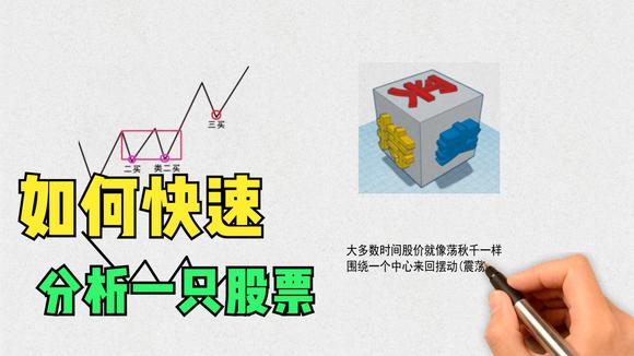 如何快速分析一只股票走势