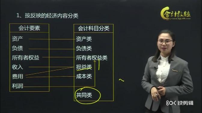 会计科目表_会计科目有哪些_会计科目分类