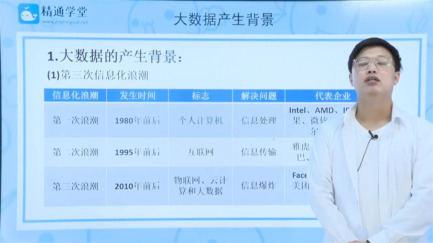 江苏专转本精通学堂计算机-大数据产生背景
